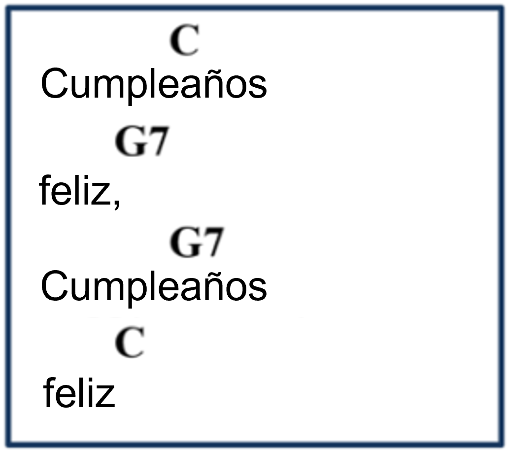 ¿Qué es la notación de acordes? - Teoria Sencilla