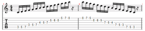 Modos Musicales – Teoria Sencilla